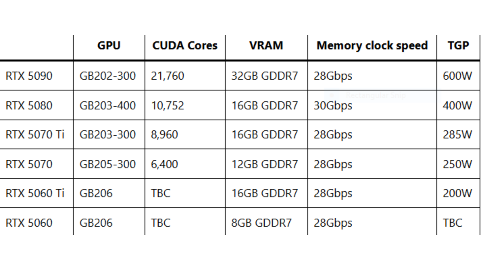 Nvidia's RTX 50 Series Leaks: What the Latest Leaks Reveal Ahead of CES ...