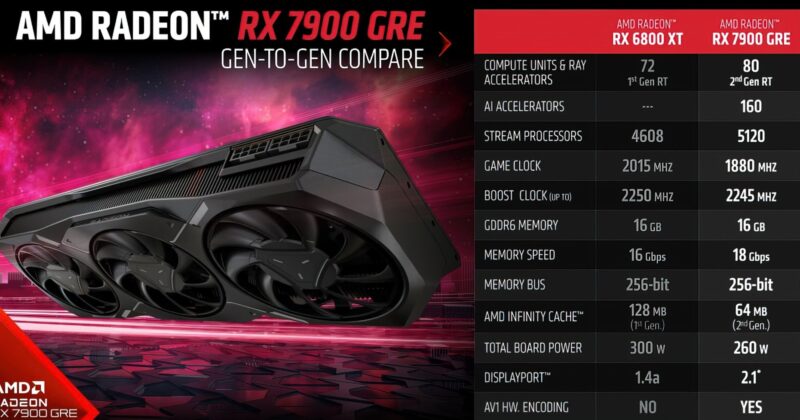 7 Best AMD GPUs in 2024 - Deltia's Gaming