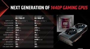 7 Best AMD GPUs in 2024 - Deltia's Gaming
