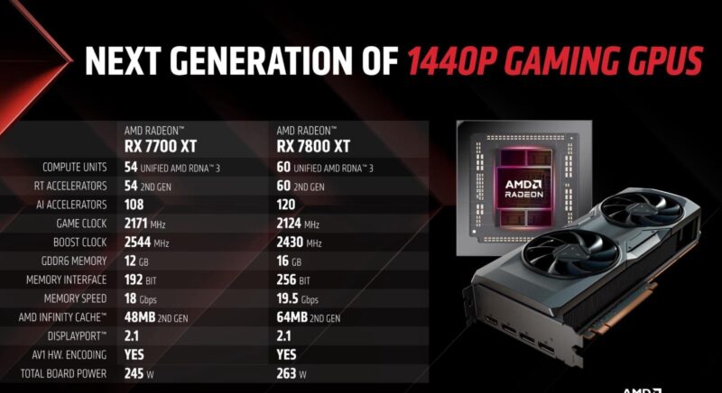 7 Best AMD GPUs in 2024 - Deltia's Gaming