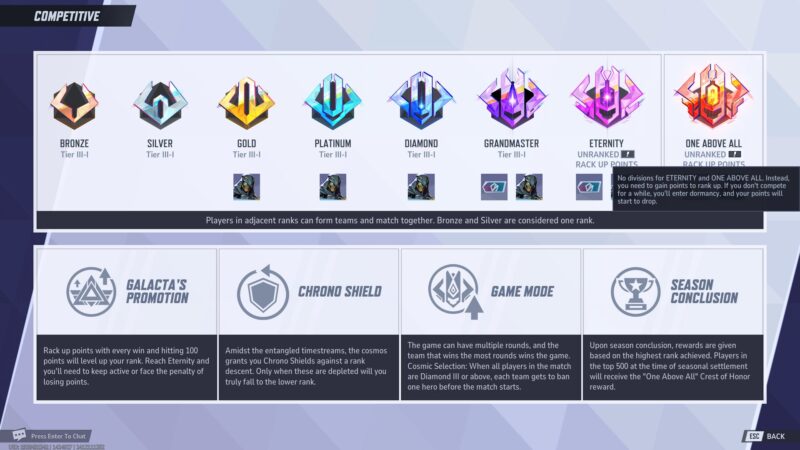 Marvel Rivals Competitive Ranks Explained - Deltia's Gaming