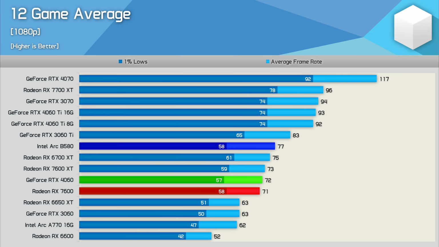 Nvidia RTX vs Intel ARC: Which GPU Should You Get? - Deltia's Gaming