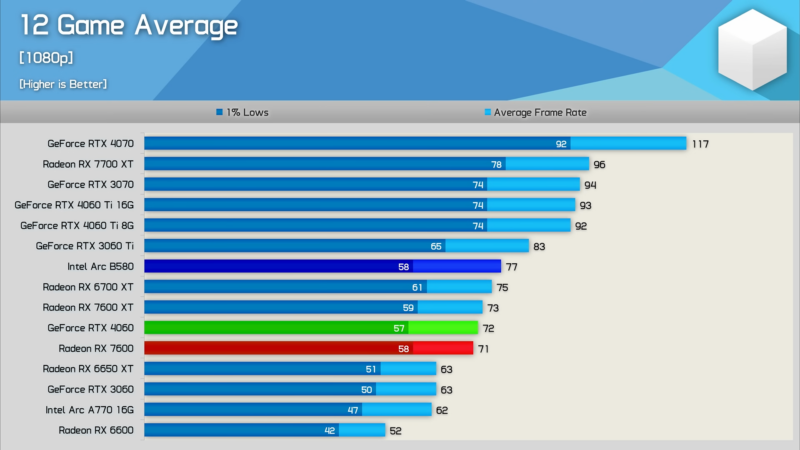 Nvidia RTX vs Intel ARC: Which GPU Should You Get? - Deltia's Gaming