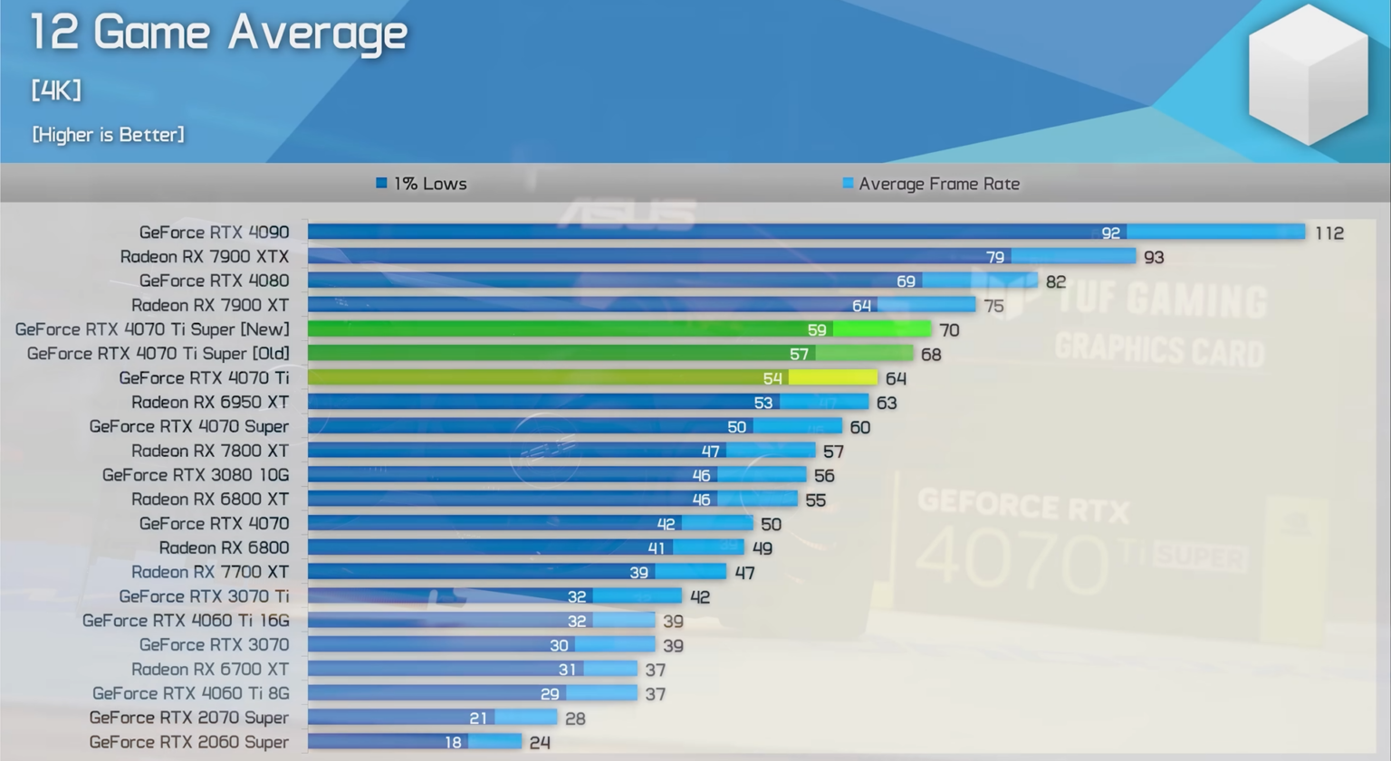 Nvidia vs AMD: Which GPU Should You Get - Deltia's Gaming