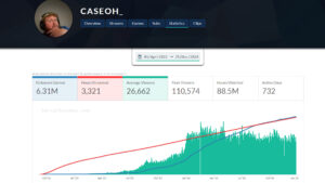 CaseOh’s Twitch Stats: Peak Viewers, Hours Watched, Most Played Games ...