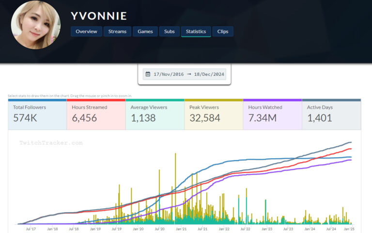 Who Is Yvonnie? OfflineTV (OTV) Member's Career Explored - Deltia's Gaming