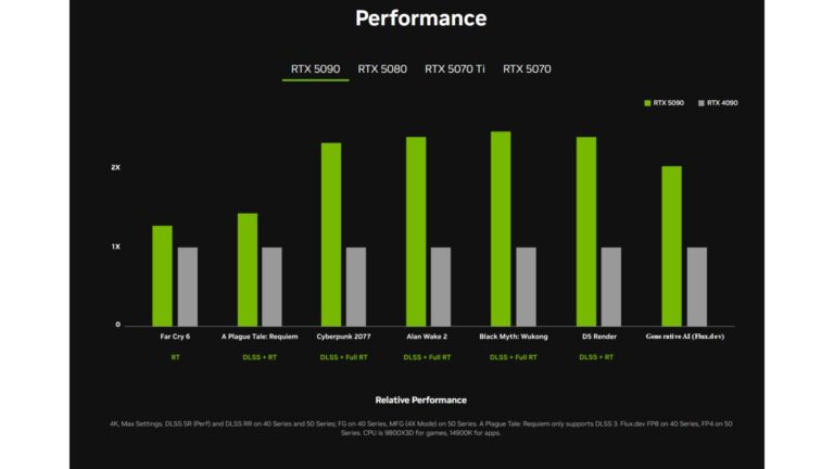 All Nvidia RTX 50 Series GPUs Announced at CES 2025: Specs, Prices, and ...