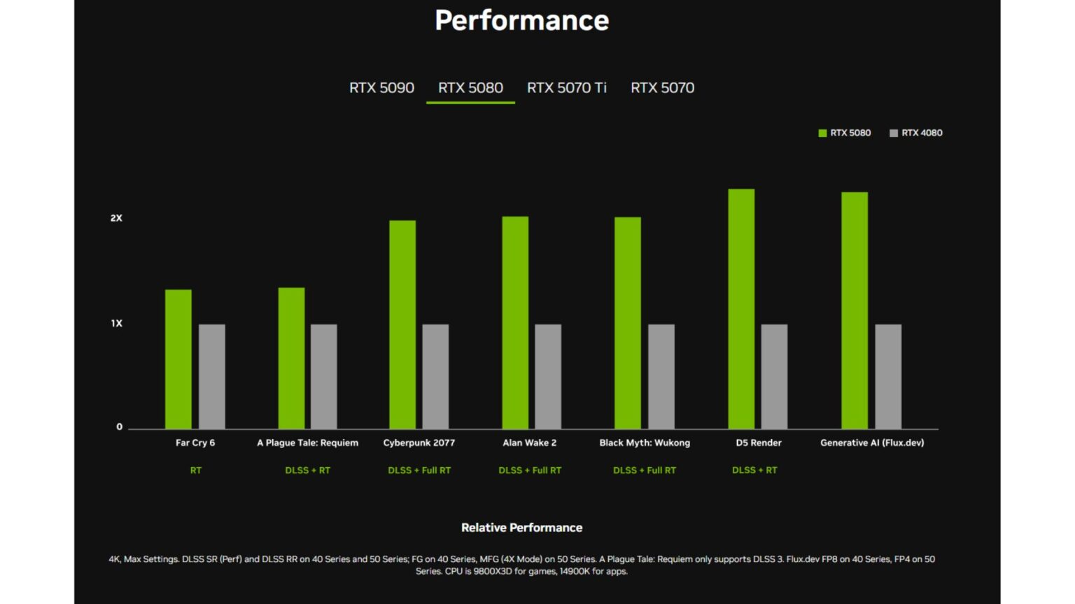 All Nvidia RTX 50 Series GPUs Announced at CES 2025: Specs, Prices, and ...