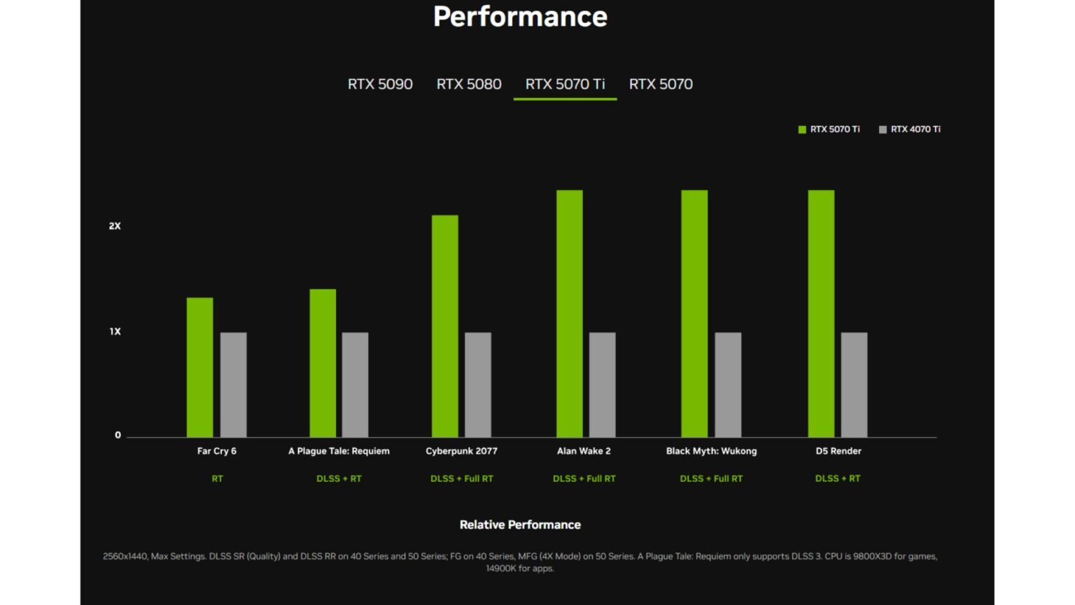 All Nvidia RTX 50 Series GPUs Announced at CES 2025: Specs, Prices, and ...