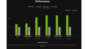 All Nvidia RTX 50 Series GPUs Announced at CES 2025: Specs, Prices, and ...