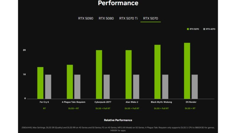 All Nvidia RTX 50 Series GPUs Announced at CES 2025: Specs, Prices, and ...