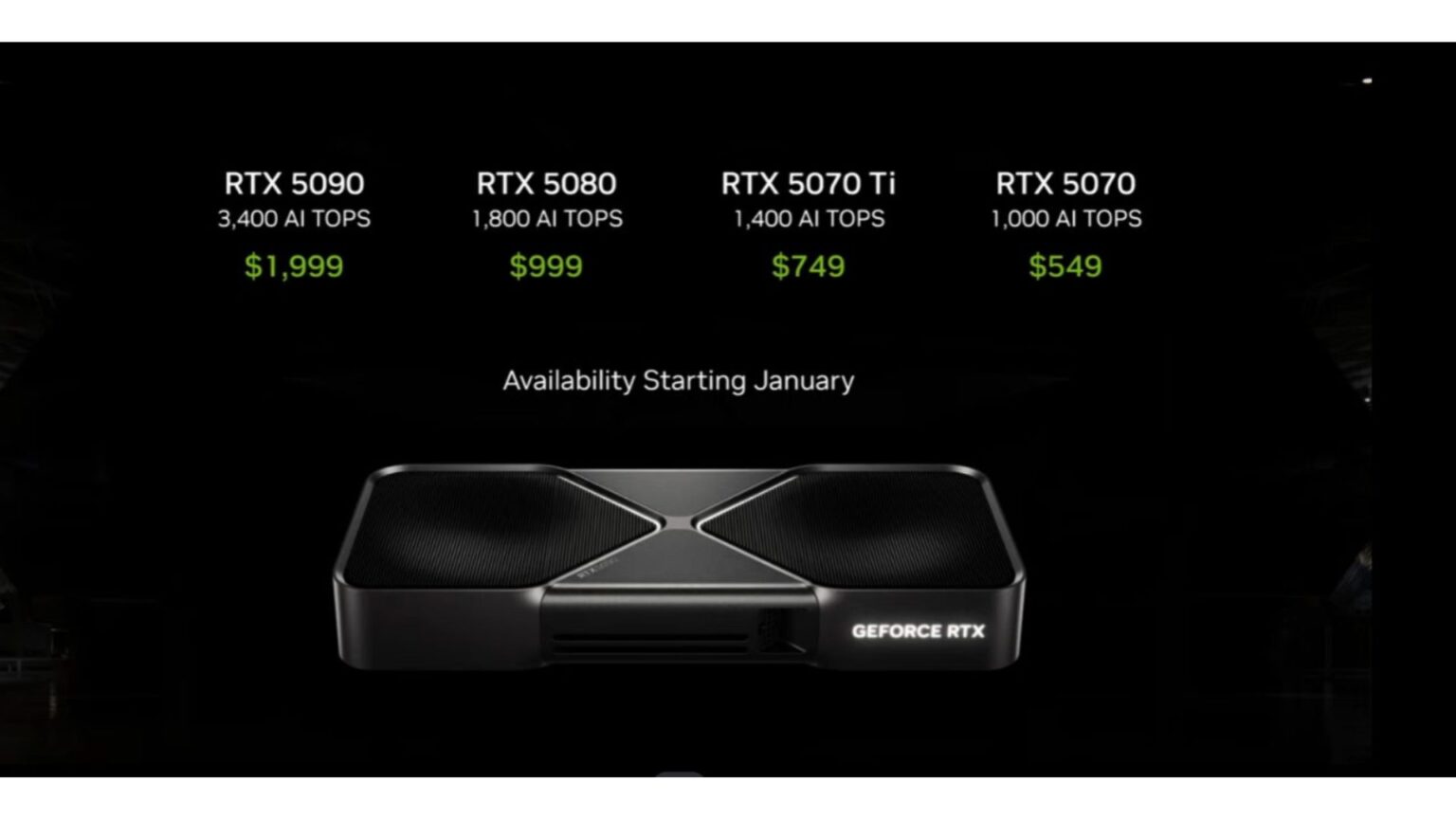 All Nvidia RTX 50 Series GPUs Announced at CES 2025: Specs, Prices, and ...