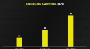 Is DDR4 RAM Still Worth Buying in 2025? - Deltia's Gaming