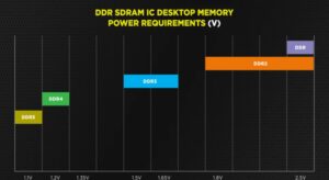 Is DDR4 RAM Still Worth Buying in 2025? - Deltia's Gaming