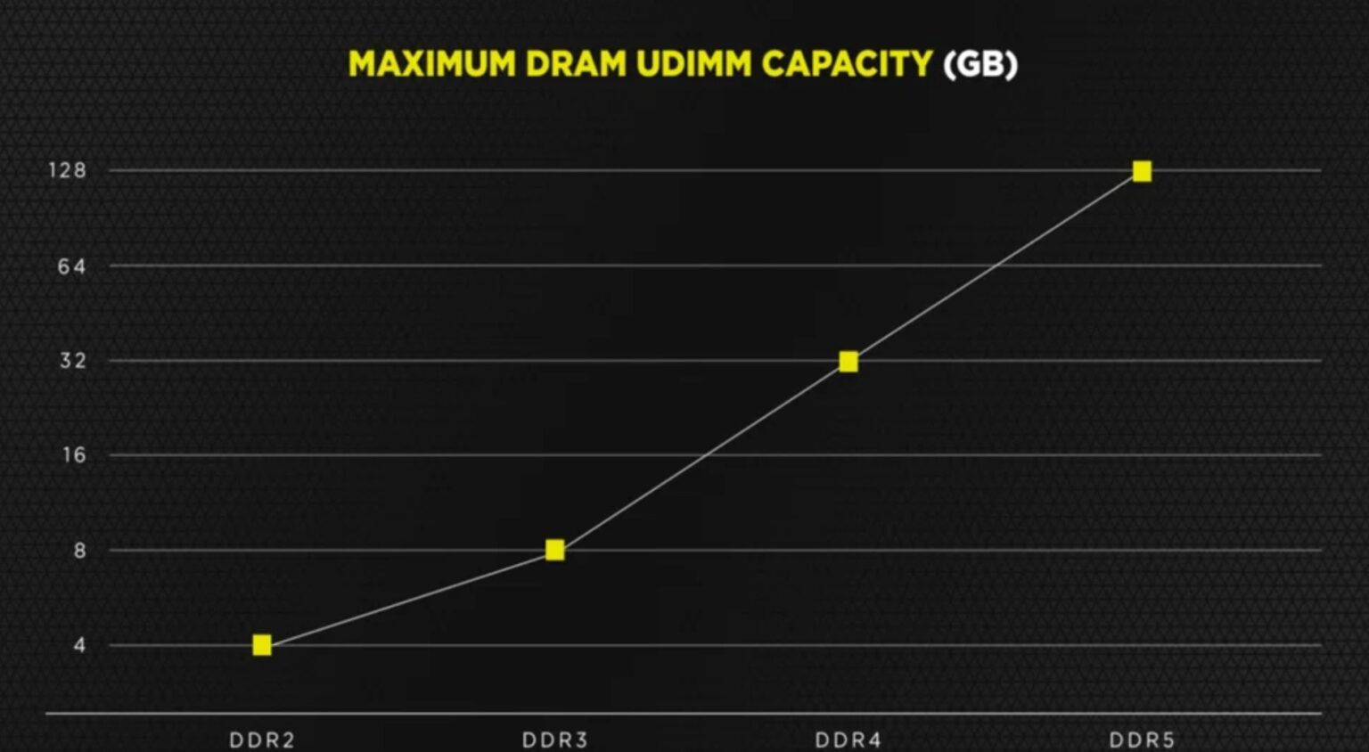 Is DDR4 RAM Still Worth Buying in 2025? - Deltia's Gaming