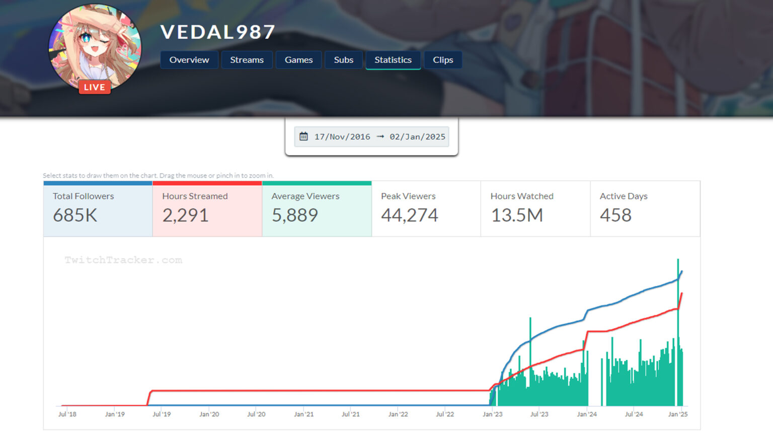 Who Is Neuro-Sama? - Deltia's Gaming