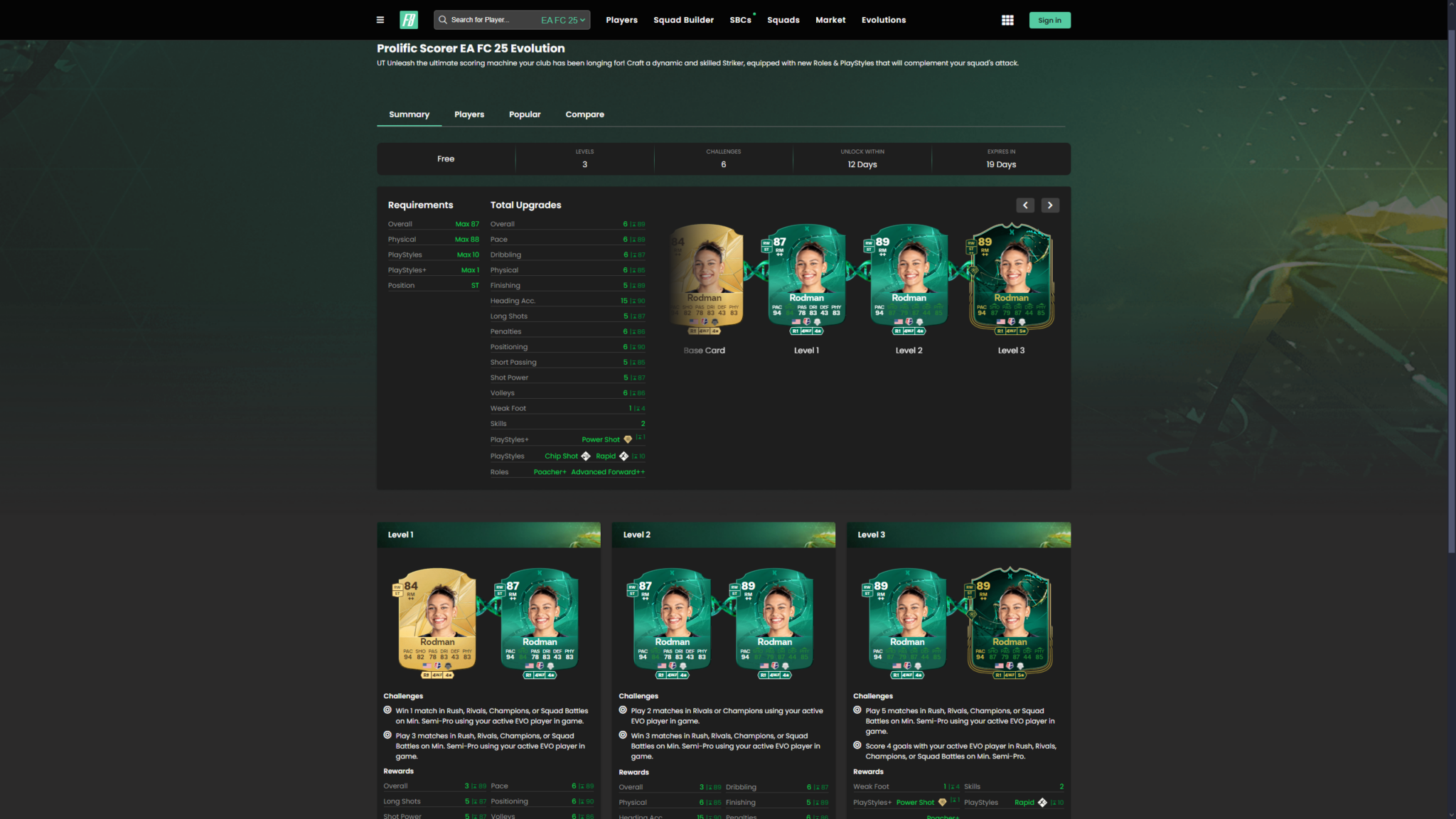 Prolific Scorer Evolution Guide in EAFC 25: All You Need To Know - Deltia's Gaming