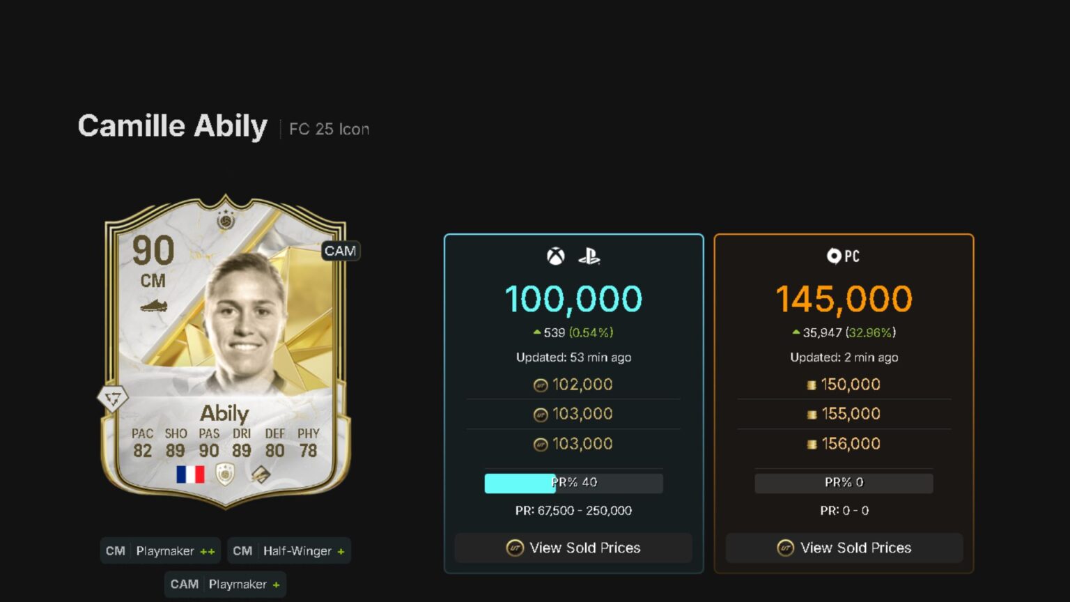 Camille Abily TOTY Icon SBC in EAFC 25: