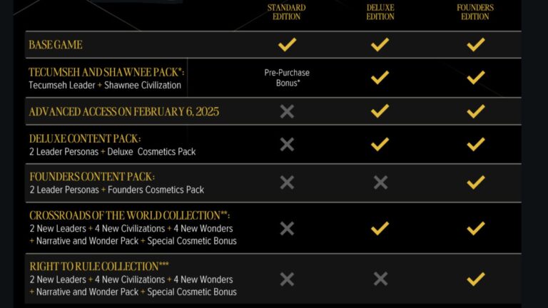 Is Civilization 7 Available on Xbox Game Pass - Deltia's Gaming