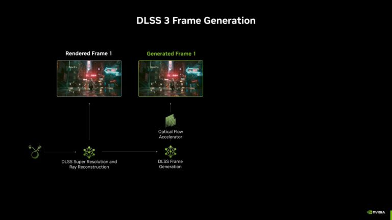 What Is DLSS 4? Features, Performance, Availability, And More - Deltia ...