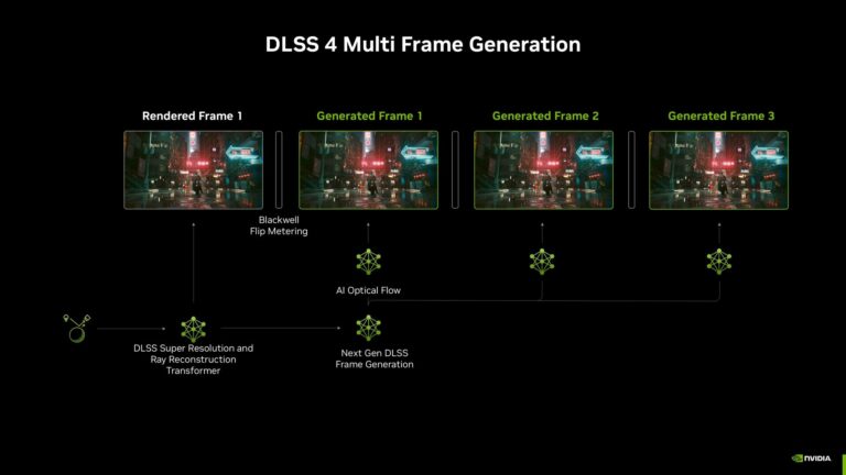 What Is DLSS 4? Features, Performance, Availability, And More - Deltia ...