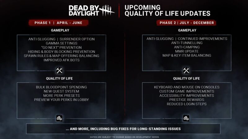 Dead by Daylight Quality of Life Roadmap Revealed