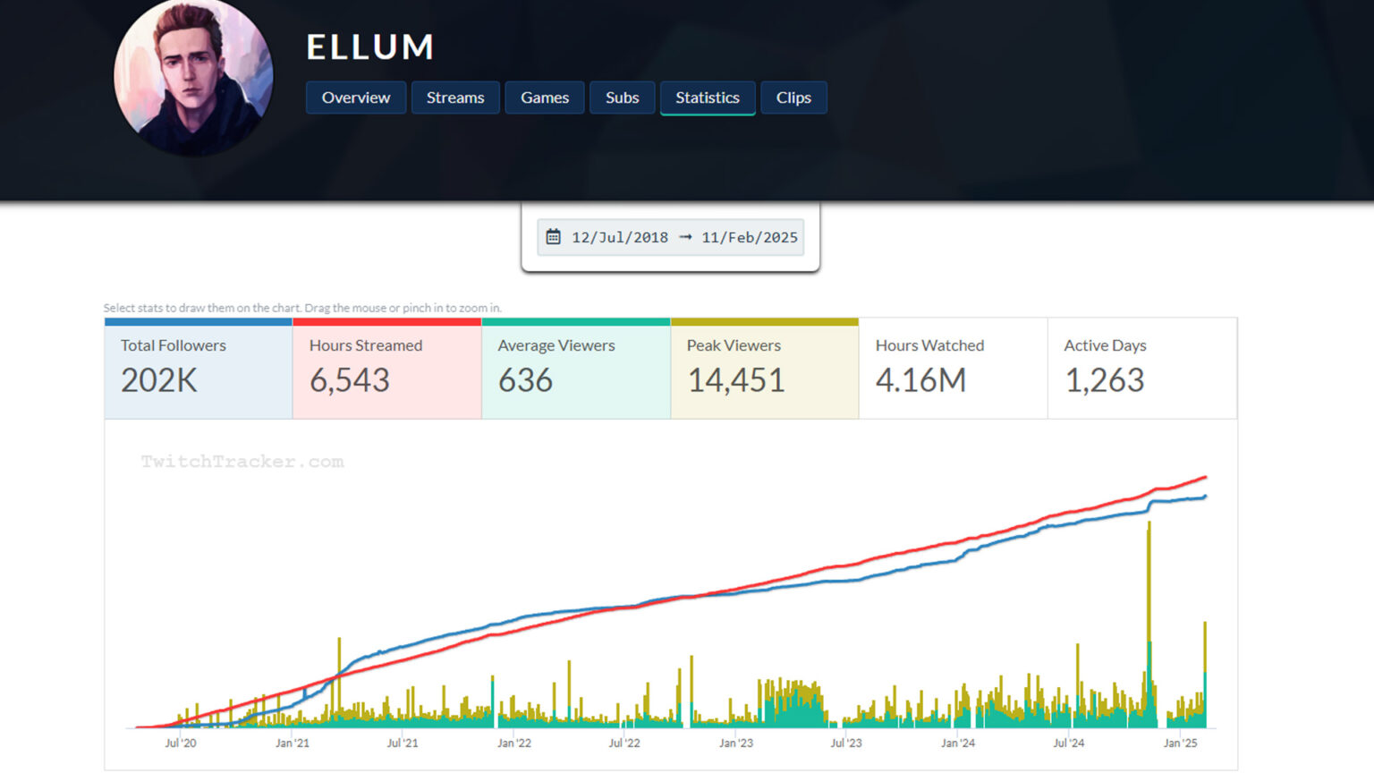 Who Is Ellum? British Twitch Streamer’s Career Explored - Deltia's Gaming