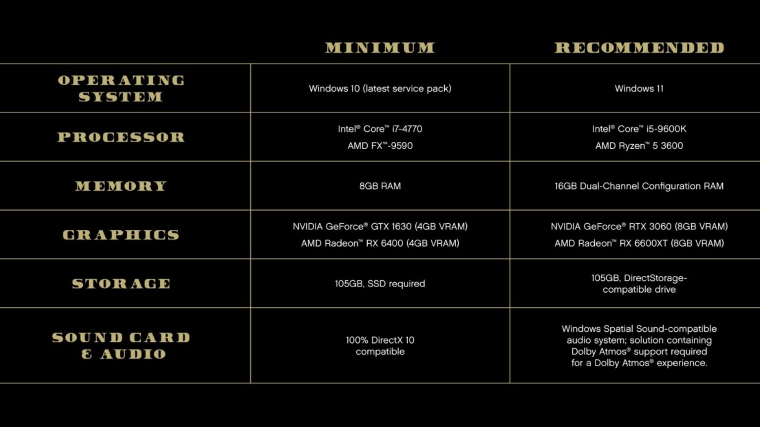 GTA 5 Updated PC System Requirements - Deltia's Gaming
