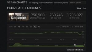 5 Reasons PUBG Battlegrounds Is Still Popular in 2025 - Deltia's Gaming