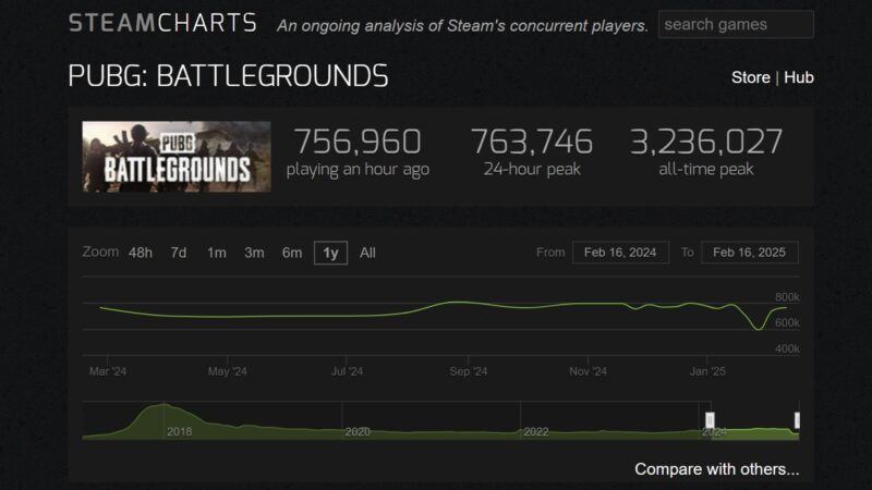 5 Reasons PUBG Battlegrounds Is Still Popular in 2025 - Deltia's Gaming