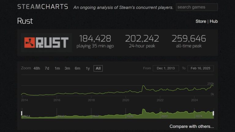 Is Rust Worth Picking Up in 2025? - Deltia's Gaming