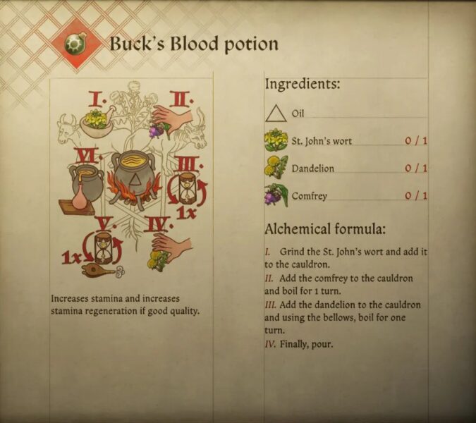 All Potions in Kingdom Come Deliverance 2 Listed - Deltia's Gaming