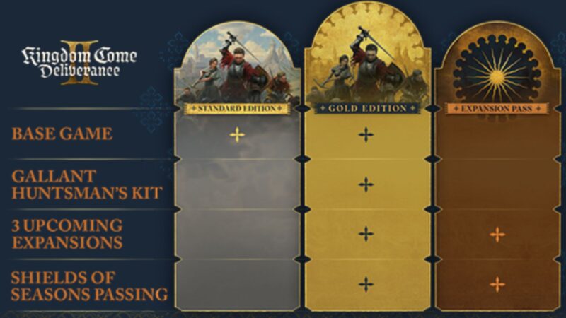 How To Get the Kingdom Come Deliverance 2 Shield of Seasons Passing DLC ...