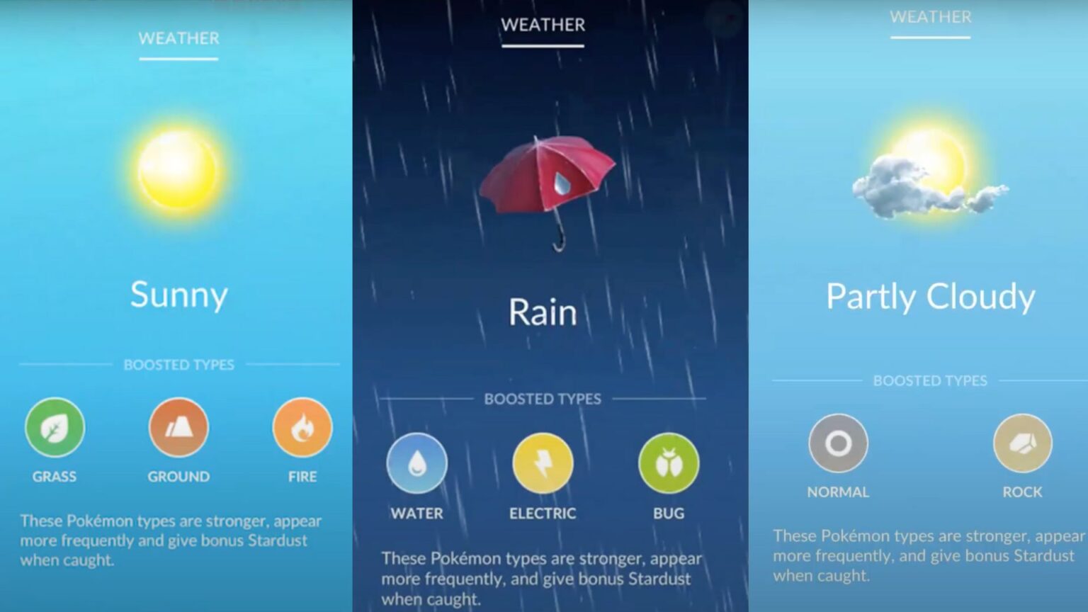 Pokemon GO Weather Boosts Explained - Deltia's Gaming