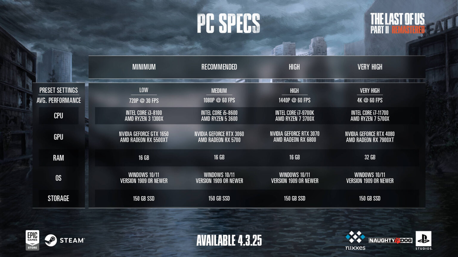 Best Settings for RTX 4070 and 4070 Ti In The Last of Us 2 Remastered ...
