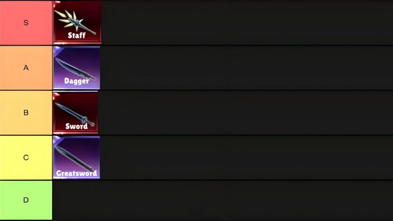 Complete Weapons Tier List for Hunters Roblox - Deltia's Gaming