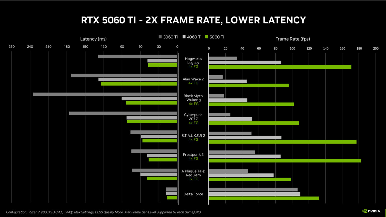 AMD Radeon RX 7800 XT vs Nvidia RTX 5060 Ti: Specs, Price, Performance ...