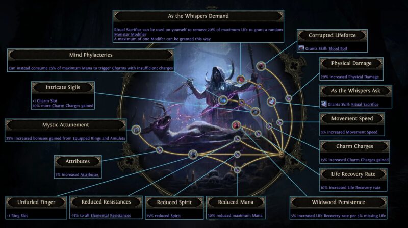 Path of Exile 2: The Ritualist Ascendancy Guide - Deltia's Gaming