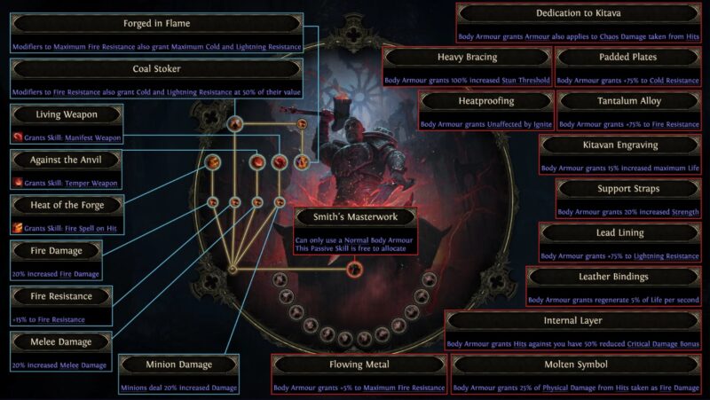 Path of Exile 2: Smith of Kitava Ascendancy Guide - Deltia's Gaming