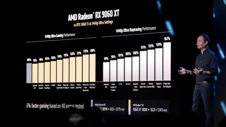 RX 9060 XT Announced With 16GB & 8GB Models & Affordable Pricing ...
