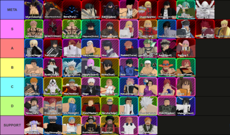 Units Tier List for Anime Fantasy: RE Roblox - Deltia's Gaming