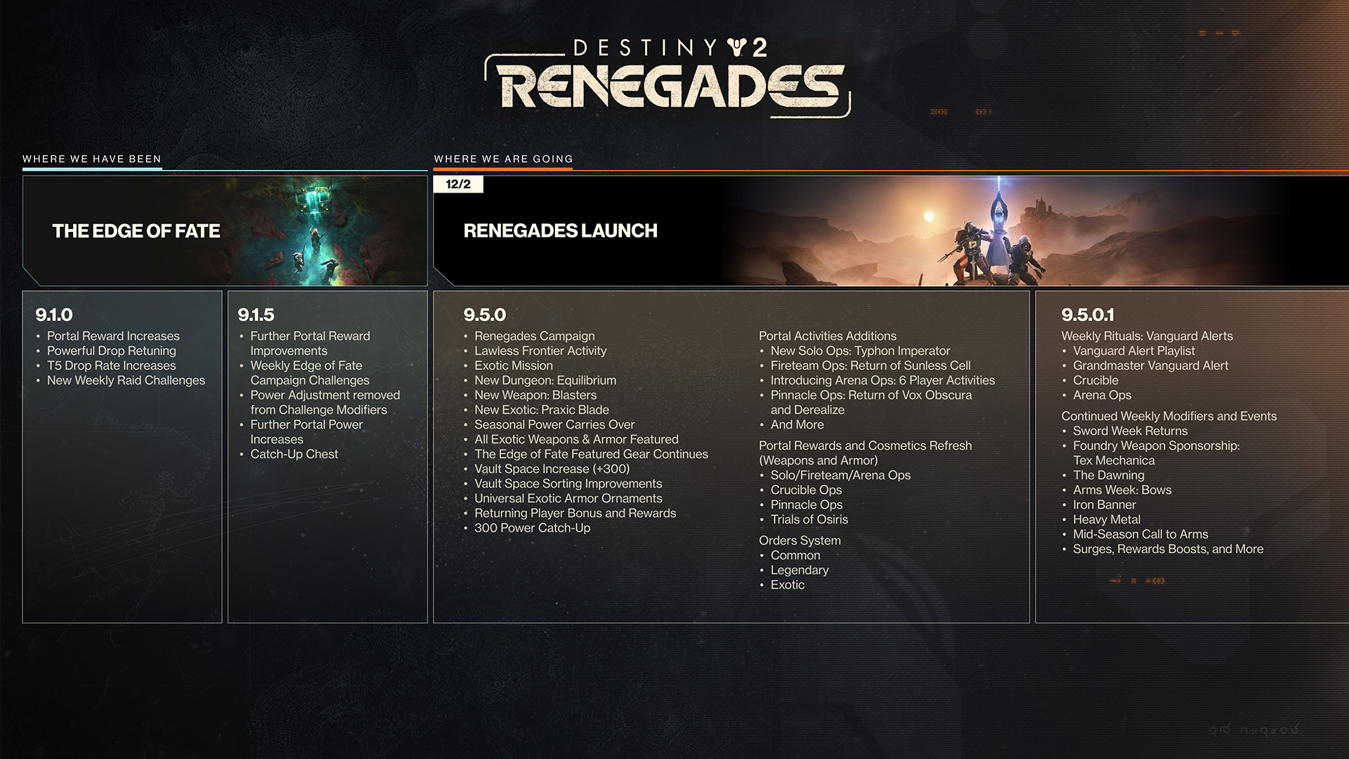 Destiny 2 Renegades: Release Date, Content, and Everything You Need To ...