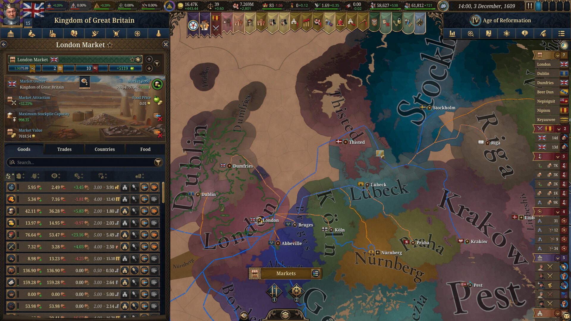 Europa Universalis 5 (EU5): Market Center Guide - Deltia's Gaming