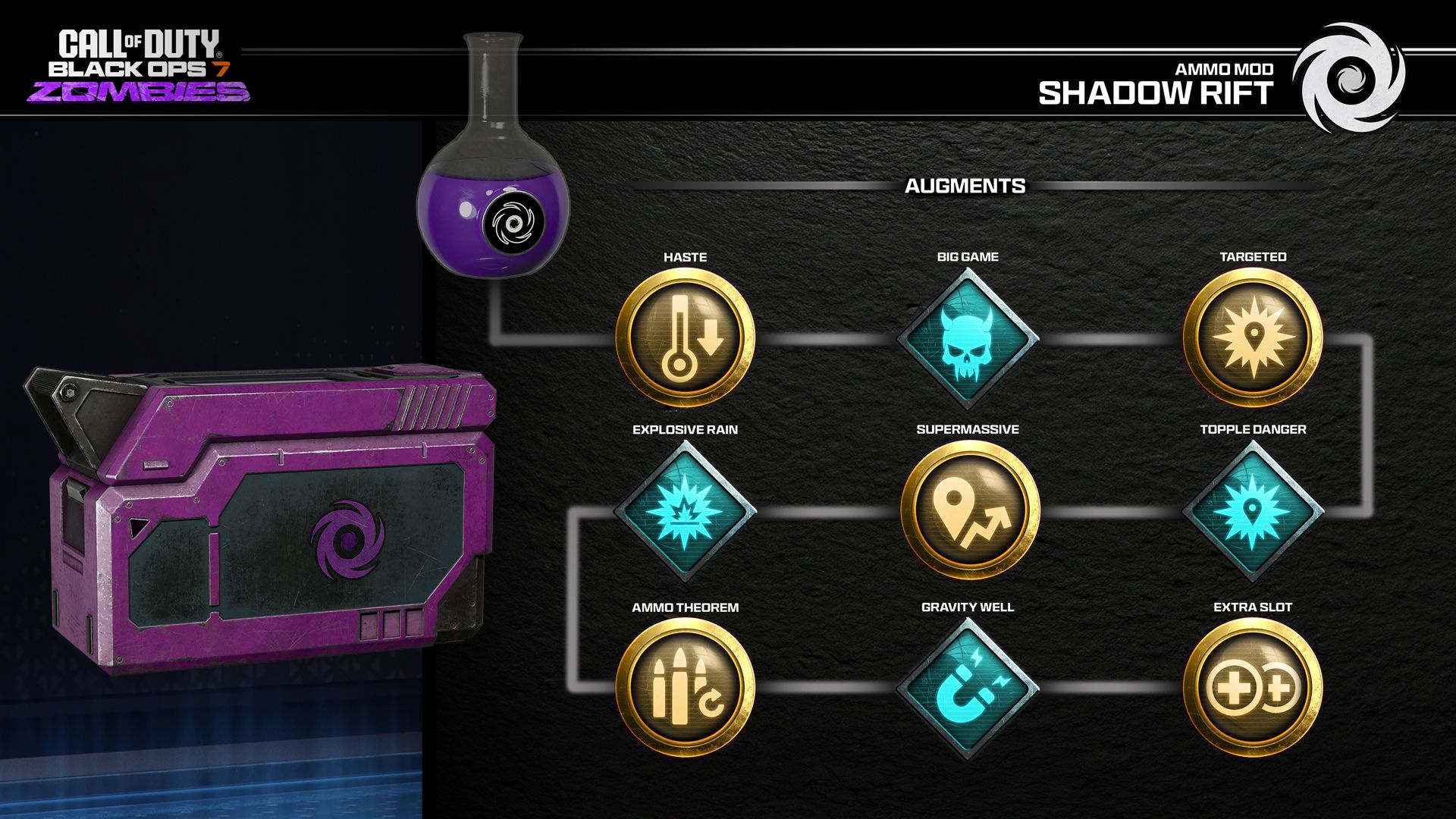 Black Ops 7 Zombies: How To Unlock Shadow Rift Ammo Mod - Deltia's Gaming