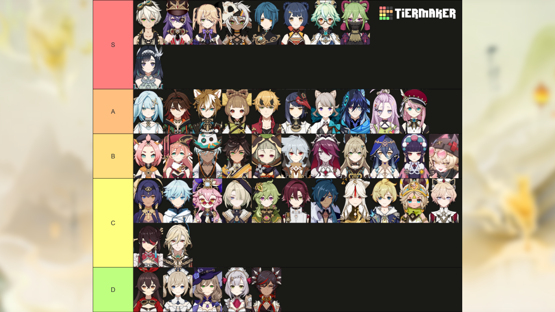 Genshin Impact: Best 4-Star Characters Tier List - Deltia's Gaming