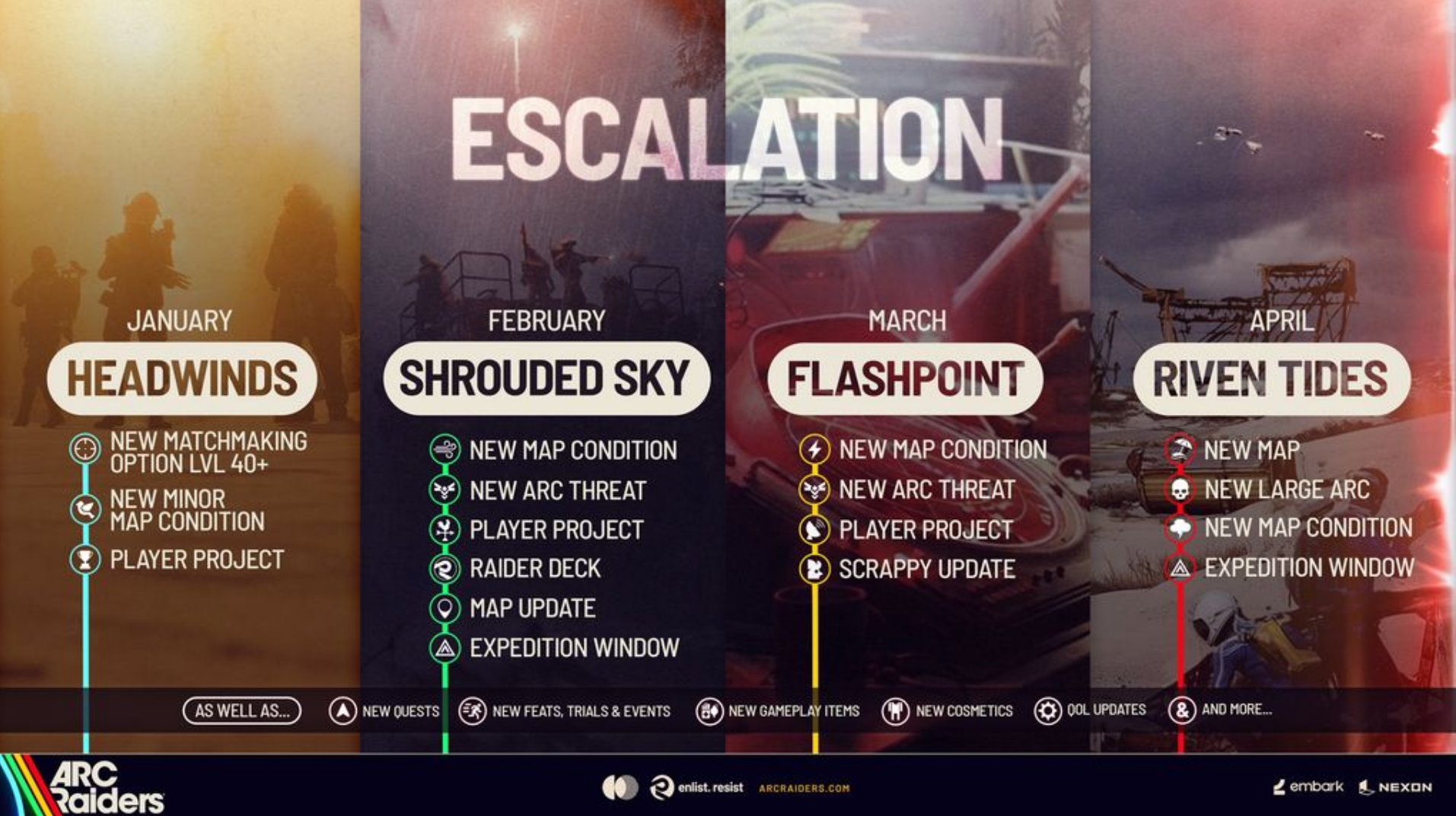 Arc Raiders 2026 Official Roadmap: New Maps, ARCs, Player Projects, and ...