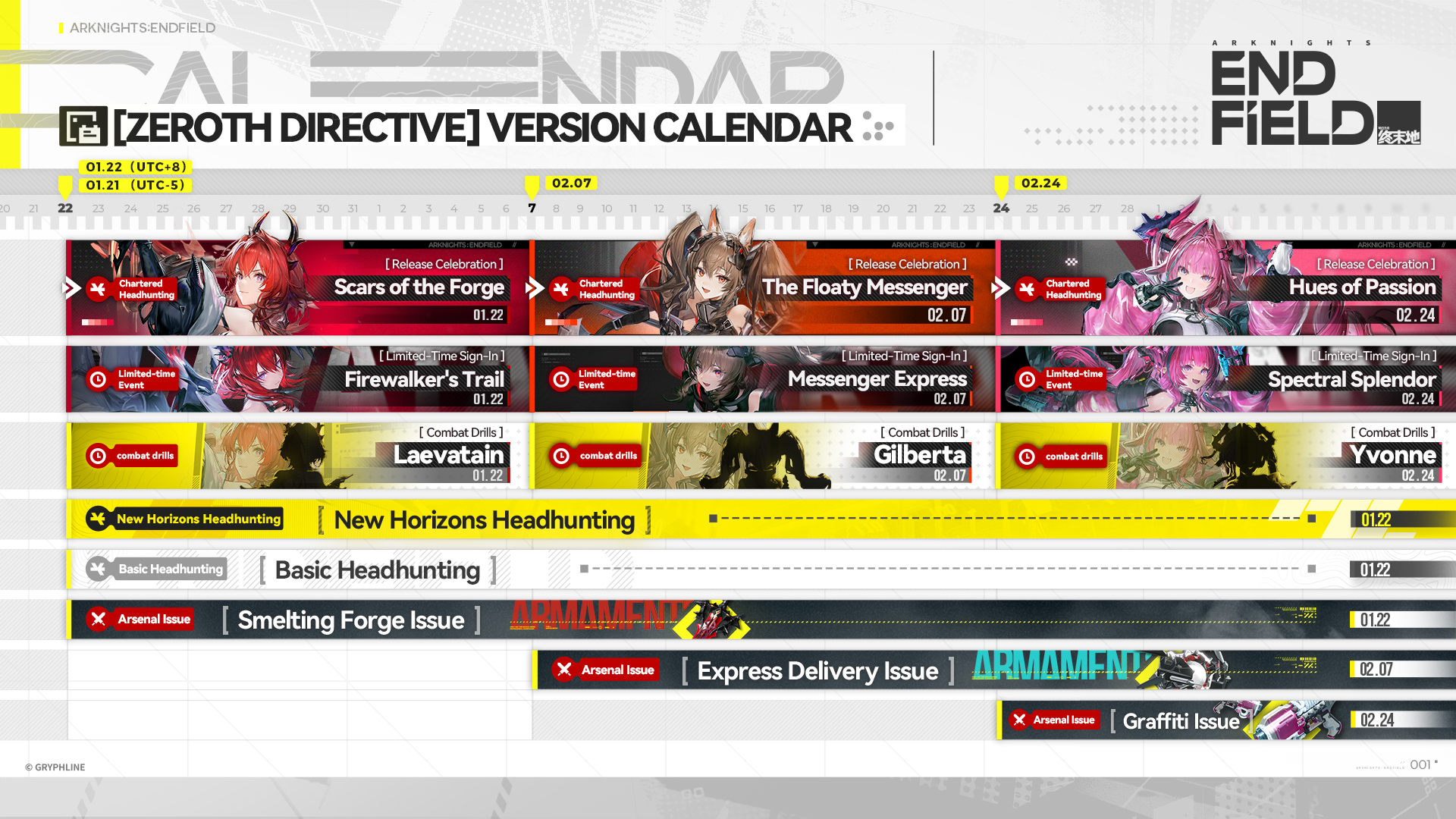 Arknights Endfield: All Upcoming Banners - Deltia's Gaming