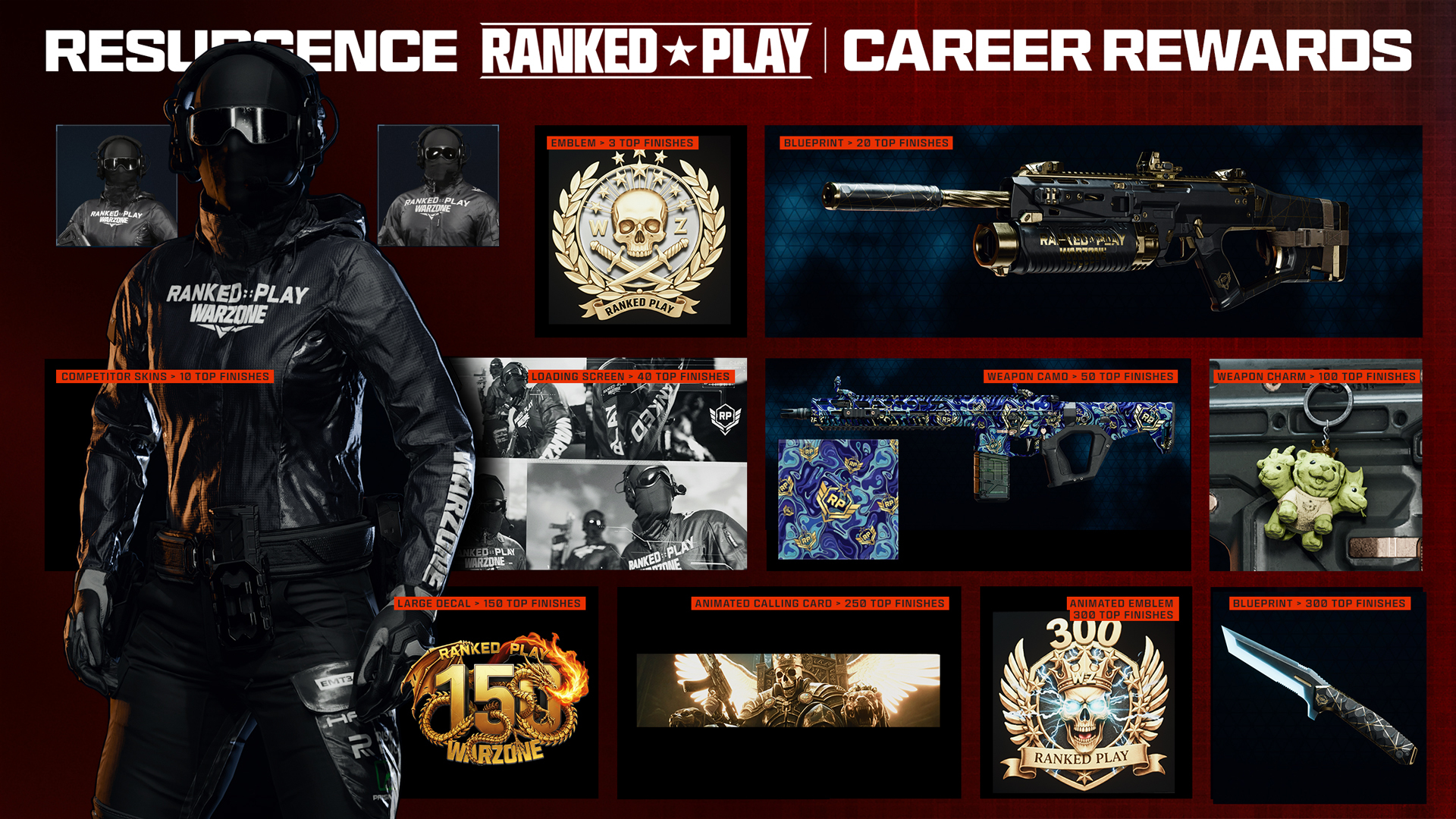 Warzone Resurgence Ranked Play: Release Date, Skill Rating Requirements ...