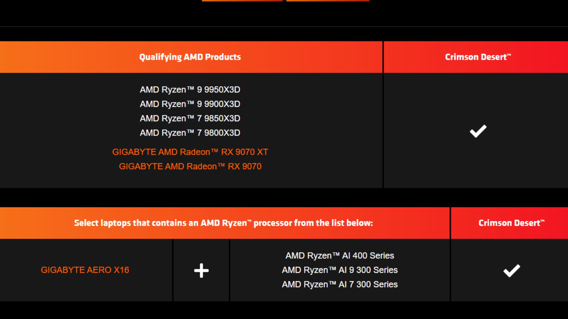 Crimson Desert x AMD Promo Explored: Participating Processors and ...