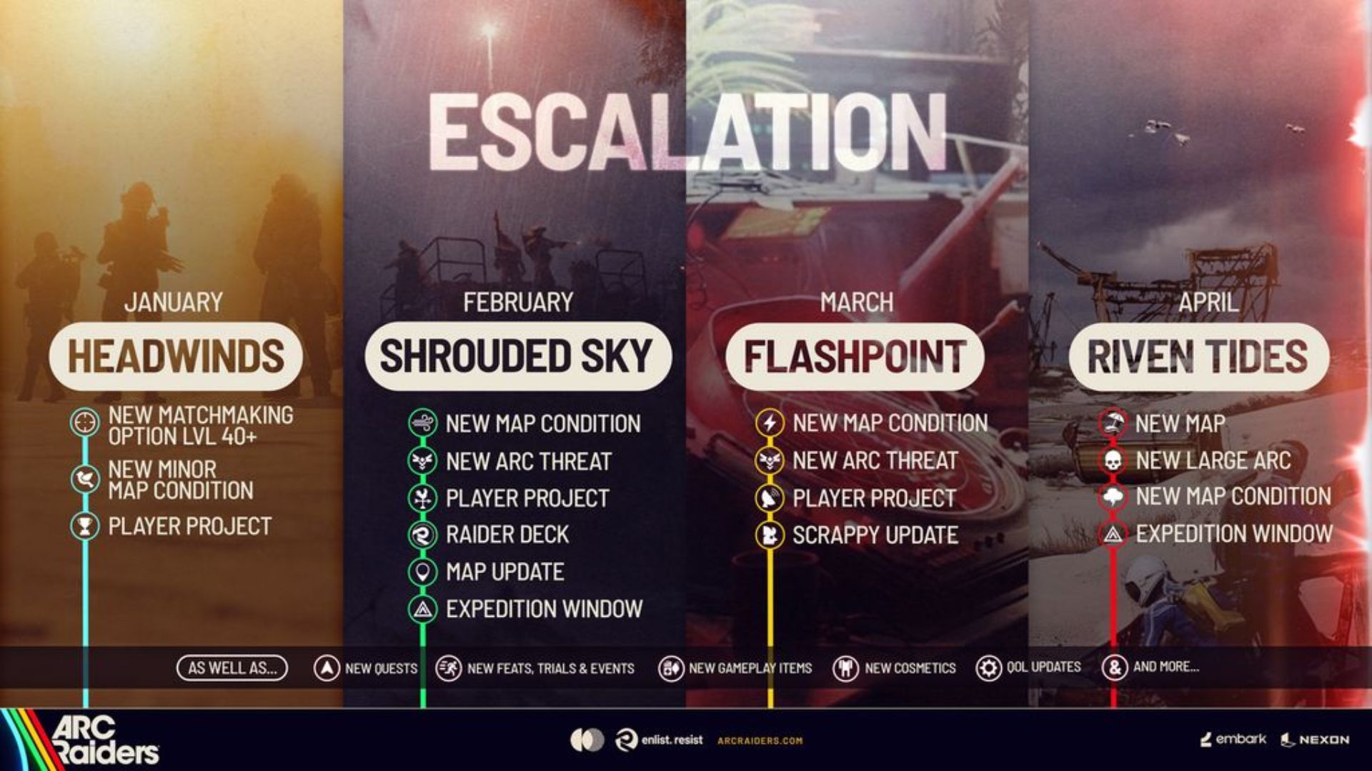 Arc Raiders Shrouded Sky Update: What To Expect, Possible Launch Date ...